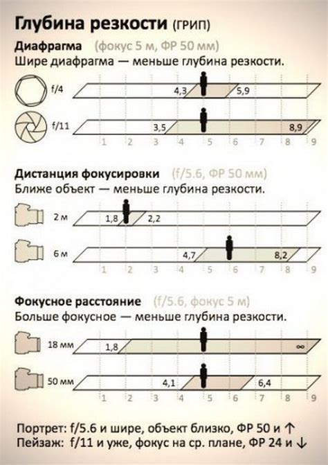 Шпаргалка для начинающих фотографов - UVIVU