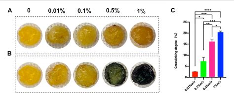 Figure 1 From Genipin Modified Lyophilized Platelet Rich Fibrin