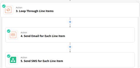 The Workflow Pro Page 3 Of 5 Learn How To Automate Workflows Using The Marketo Api Zapier