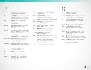 AutoCAD Shortcuts And Guides PDF