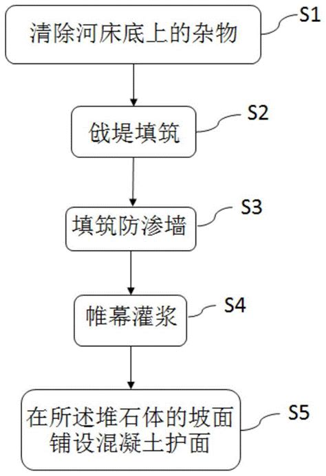 一种围堰的施工方法与流程