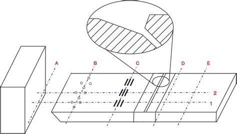 Positions Of Evaluation Planes And Characteristic Slot Geometry