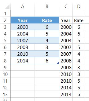 How To Create A Step Chart In Excel Excel Dashboard Templates