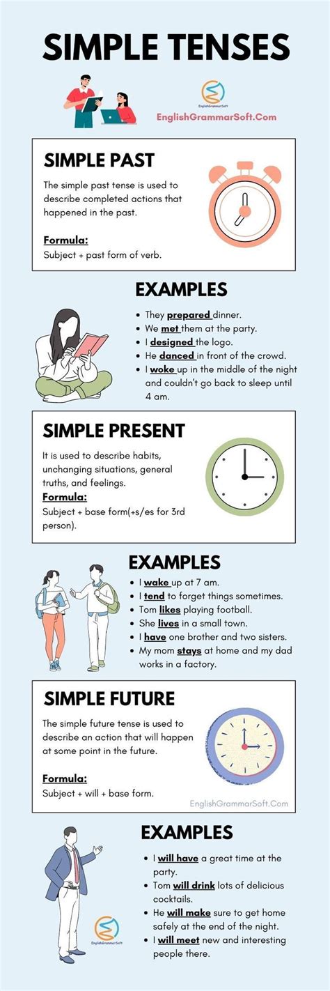 Simple Tenses Explained Verb Examples