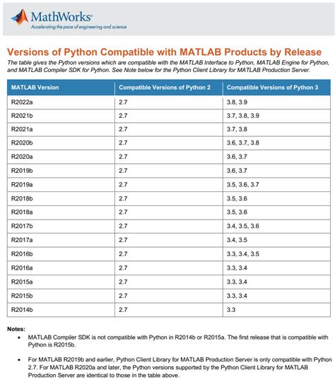 【dsp视频教程】dsp视频教程第6期：matlab和vscode联调，使用贼舒服，大大方便测试验证，全程无需打开matlab（2022 04