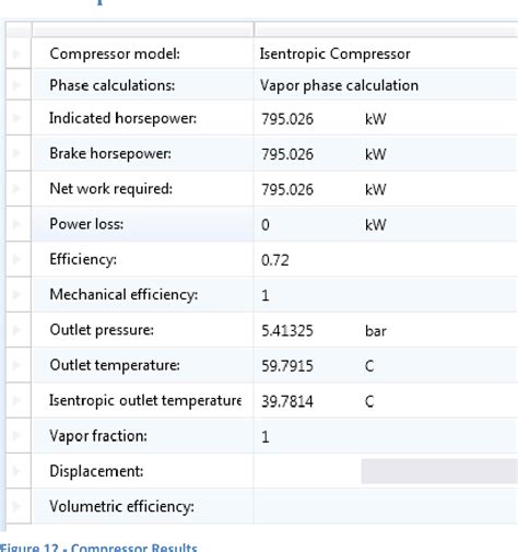 Figure 12 From An Evaluation Of Dimethyl Ether As A Potential Solvent For The Extraction Of Oil