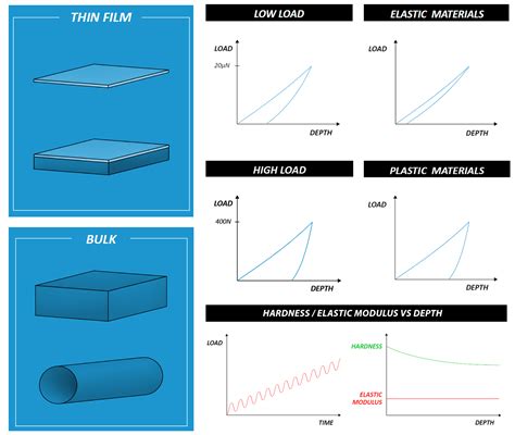 Graphs Hardness Csm With Csm Final Final Nanovea