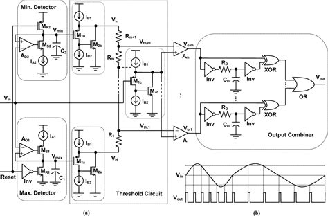 Figure 2 From An Ultra Low Power Gfsk Demodulator For Wireless Body Area Network Semantic Scholar