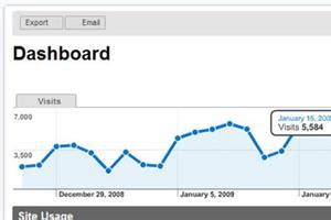 Styling A Silverlight Chart Codeproject