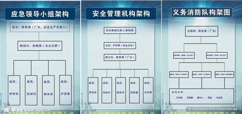 公司结构图设计图 广告设计 广告设计 设计图库 昵图网