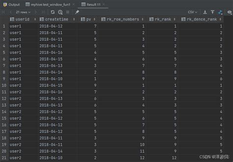 Hive 中求和 的函数 Hive取数mob6454cc7aaa9d的技术博客51cto博客