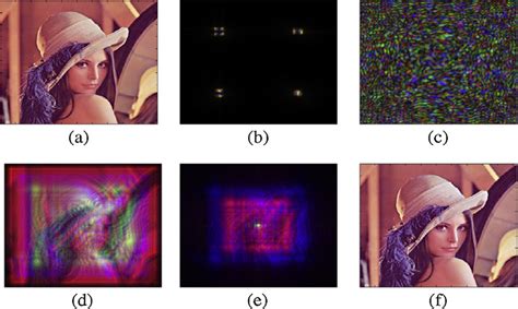 Computer Simulation Results Of Color Image Encoding And Decoding A Download High Quality