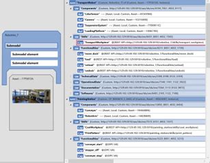 Digital Twin Representation Of The Production System Modeled With Asset