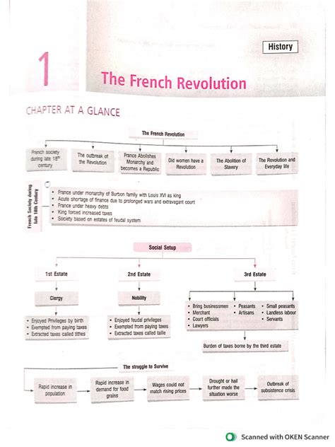 History Chapter 1 Pdf