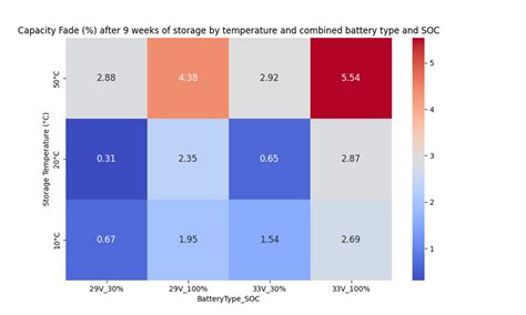 Statistical Significance Alternative For Three Way Anova 2 Out Of 3