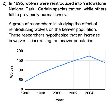 Ged Science Graphs Get Sum Math