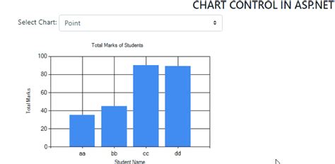 Asp Dynamic Chart Microsoft Qanda