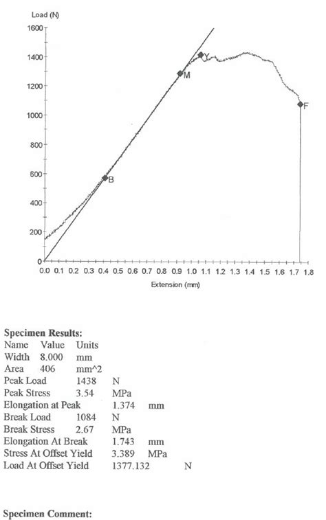 Variation Of Load Versus Crack Length Download Scientific Diagram
