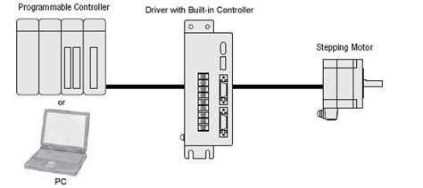 Stepper Motor Drivers AC DC Input Stepper Motor Driver Products