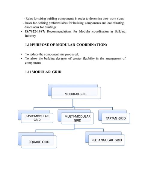 Prefabrication And Modular Coordination Docx