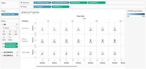 Text Wrapping Within Tableau Panes Drawing With Numbers