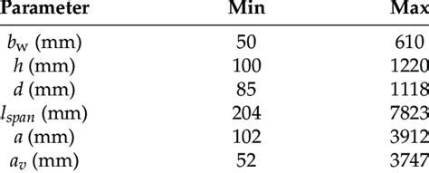 Ranges Of Parameters In Database Download Table