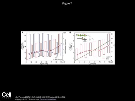 Volume 21 Issue 3 Pages October 2017 Ppt Download