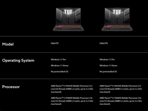 Amd Ryzen Hx Dragon Range Terlihat Di Asus Tuf Gaming A Terbaru Sopasti Com