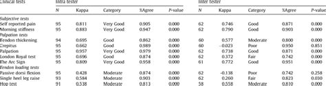 Reproducibility Of Tests Download Table