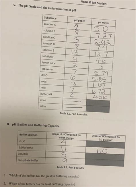 Solved Name Lab Section A The PH Scale And The Chegg Com