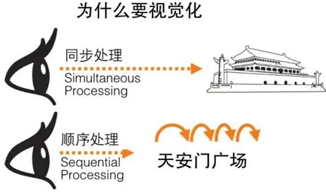 洋葱阅读法卡片笔记法 爱运营