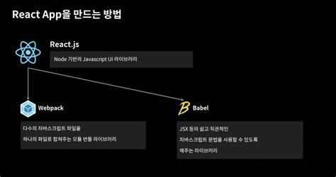 한입 크기로 잘라 먹는 리액트reactjs 기초부터 실전까지 강의 인프런