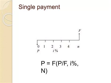 Discrete Compounding And Paymentpptx