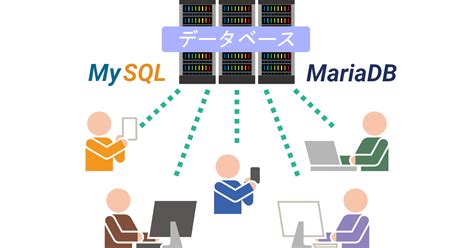 Mysqlmariadb 検索クエリの結果にsqlで連続した日付をつける方法 ただ屋ぁのブログ
