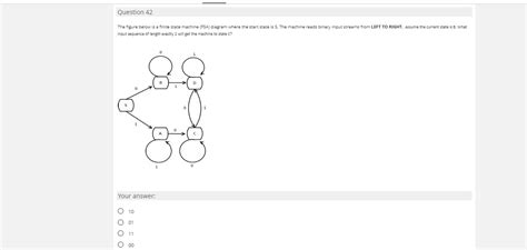Solved Question The Figure Below Is A Finite State Chegg