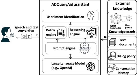 Empowering Alzheimers Caregivers With Conversational Ai A Novel Approach For Enhanced
