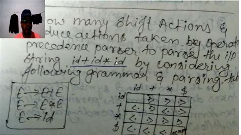 Operator Precedence Parsing Algorithm Compiler Design By Rajesh Kushwaha Youtube