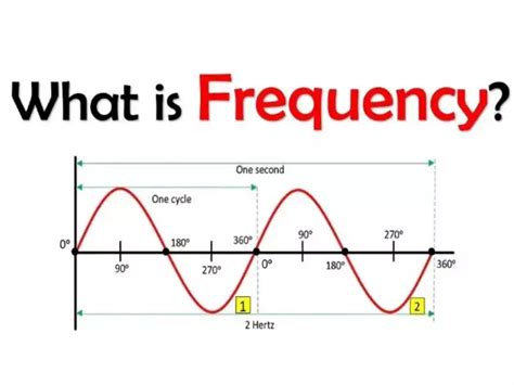 Difference Between Relative Frequency And Frequency Relationship Between
