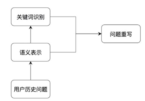 多轮问答 学习笔记 阿里云开发者社区