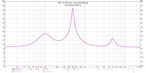 Parametric Equalizer