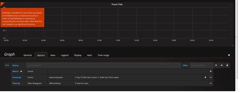 Fielddata Is Disabled On Text Fields By Default Error Elasticsearch