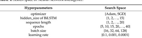 Table 1 From Prediction Of Particulate Matter 25 Concentration Using A Deep Learning Model With