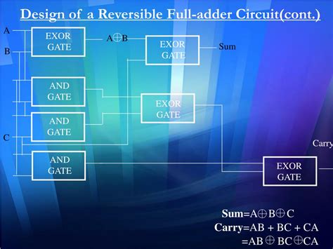 Ppt Reversible Logic Synthesis Powerpoint Presentation Free Download Id3150275