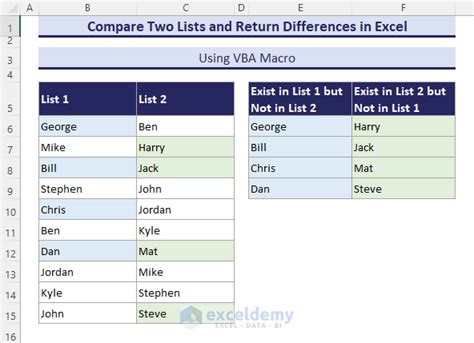 How To Compare Two Lists And Return Differences In Excel