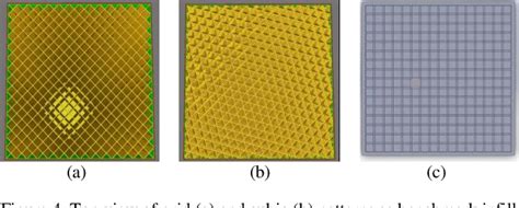 Figure 1 From A Machine Learning Approach Of Lattice Infill Pattern For Increasing Material