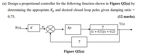 Solved A Design A Proportional Controller For The