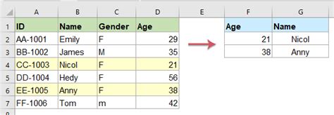 VLOOKUP Examples For Excel Beginner Advanced Users