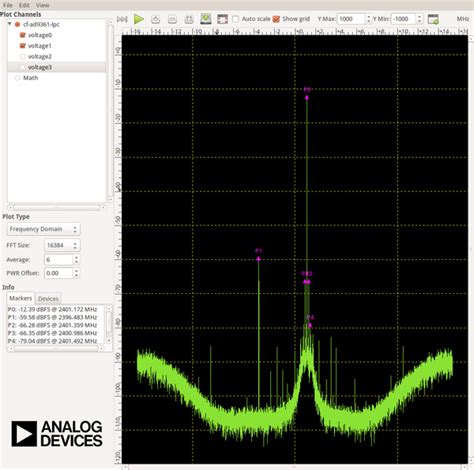 characterization [analog devices wiki]