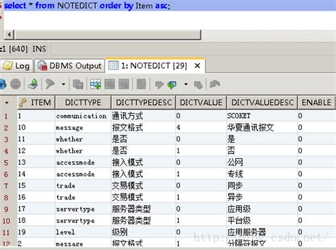 数据库查询字符格式的变量按照整型排序dm 数字字符串 排序 Csdn博客