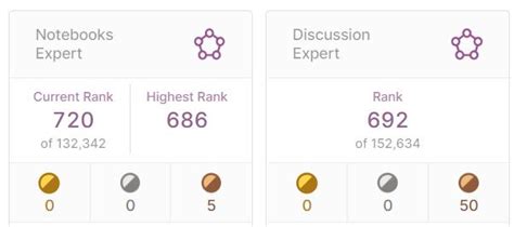 abheeshth mishra on linkedin machinelearning deeplearning python3